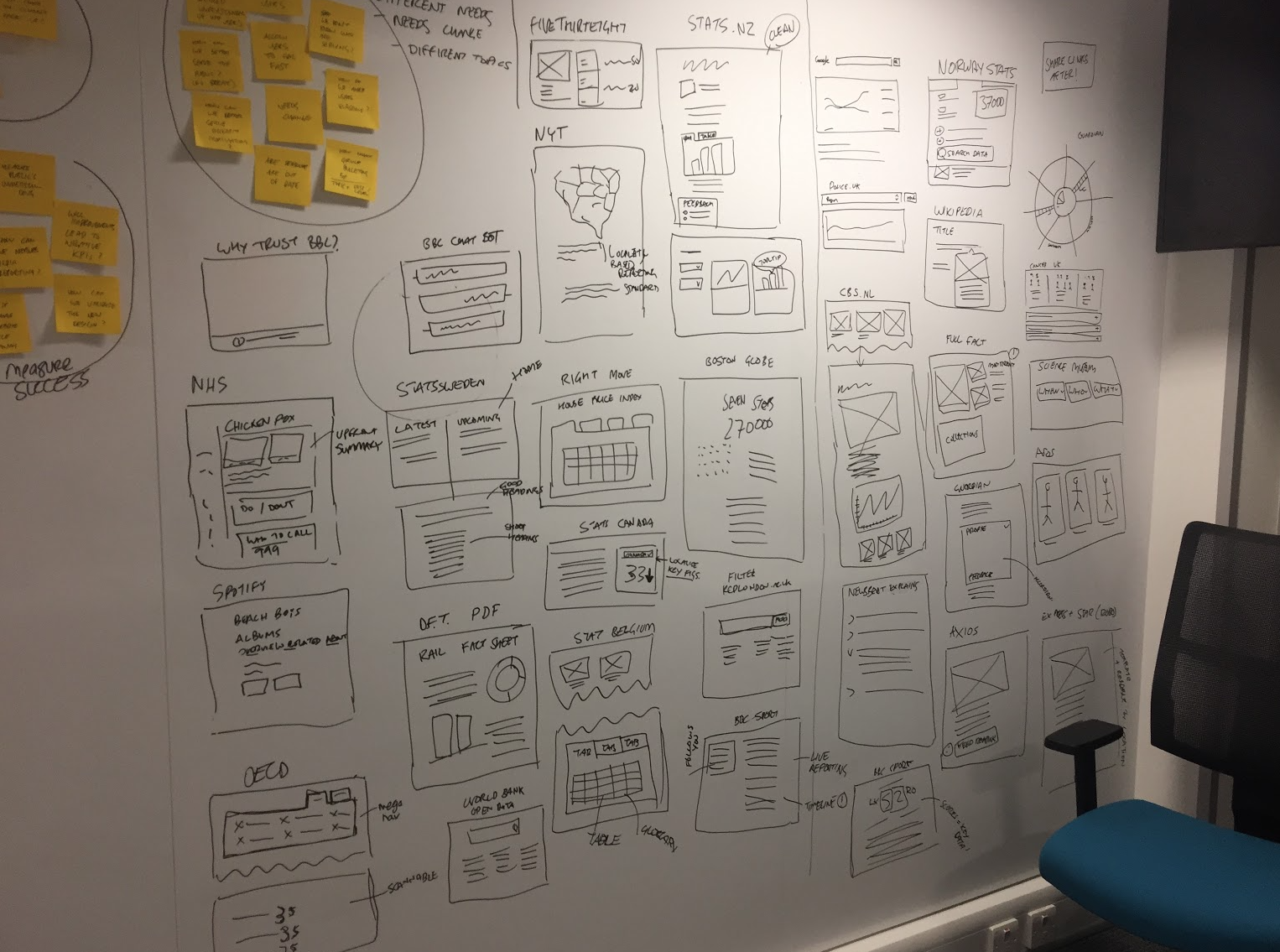 Redesigning bulletins (my first, and Benjy’s second, Design Sprint ...