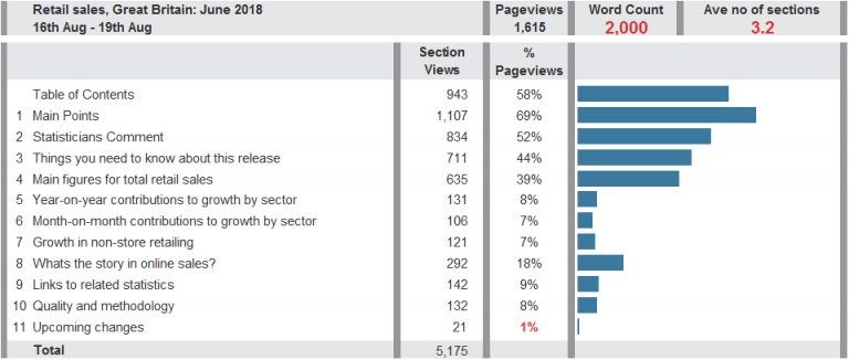 Writing about statistics: why is shorter, better? | ONS Digital